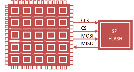 Fpga Configuration Jtag Master Slave Mode
