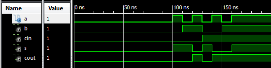 VHDL Code For Full Adder