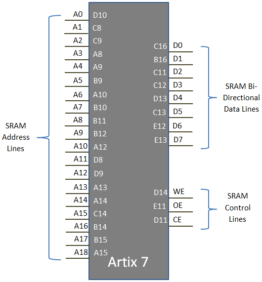 EDGE Artix 7 FPGA Development Board User Manual