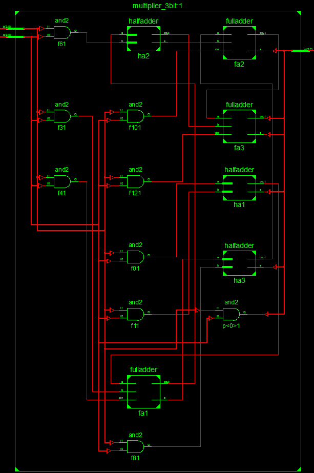 Tutorial 3: ALU Structural Modelling FPGA Implementation