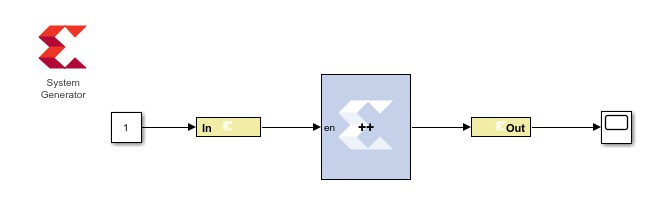 Getting Started With Xilinx System Generator For Edge Artix 7 Fpga Kit 1378