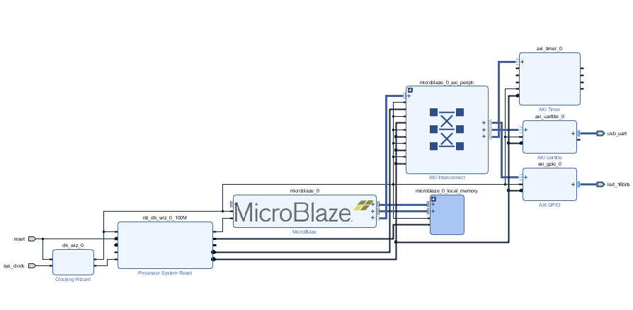 Getting Started With Vivado Microblaze Design Using Edge Artix 7 Fpga Kit