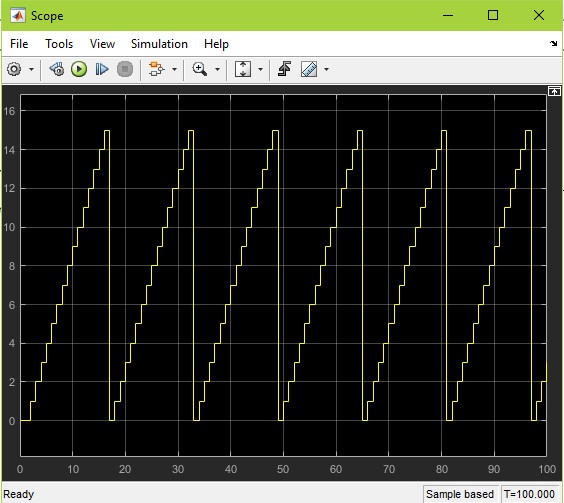 Getting Started With Xilinx System Generator For Edge Artix 7 Fpga Kit