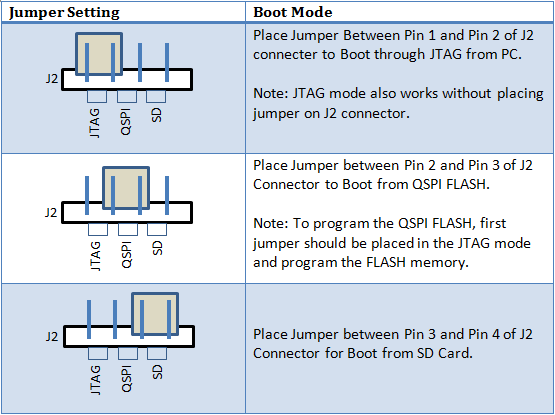 Edge Zynq Soc Fpga Development Board User Manual