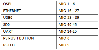PS UART, DDR3, Ethernet, Button and LED demo on EDGE ZYNQ SoC FPGA kit