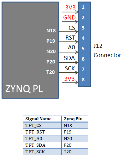 EDGE ZYNQ SoC FPGA Development Board User Manual
