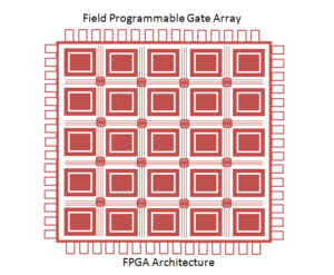 FPGA Architecture