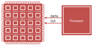 FPGA Configuration JTAG Master/Slave Mode