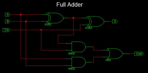VHDL Code for Full Adder VHDL Code for Full Adder