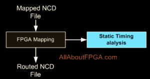 Xilinx FPGA Design Flow