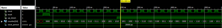 vhdl testbench Tutorial