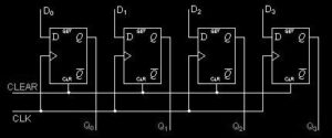 VHDL Code for 4-Bit Shift Register