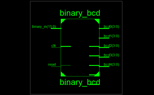 VHDL Code for Binary to BCD converter VHDL Code for Binary to BCD converter
