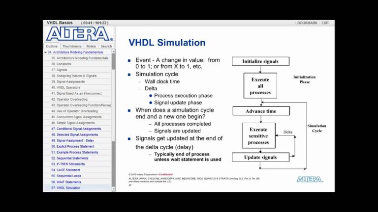 Vhdl Basics