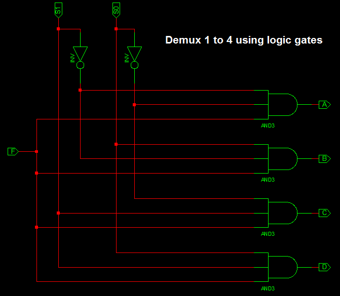 VHDL code for 1 to 4 Demux