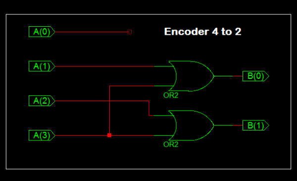 VHDL Code for 4 to 2 Encoder