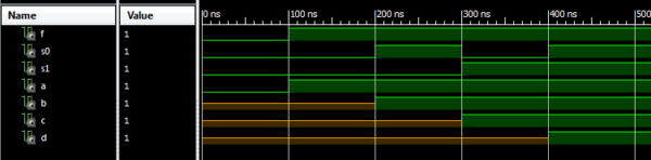 VHDL code for 1 to 4 Demux