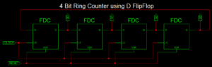 VHDL Code for 4-bit Ring Counter and Johnson Counter
