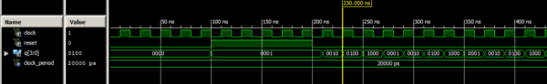 Vhdl Code For 4 Bit Ring Counter And Johnson Counter