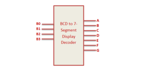 BCD to 7 Segment Decoder VHDL Code