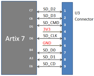 EDGE Artix 7 FPGA Development Board User Manual