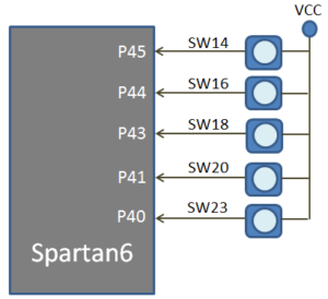 EDGE Spartan6 FPGA Development Board User Manual