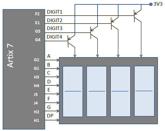 EDGE Artix 7 FPGA Development Board User Manual