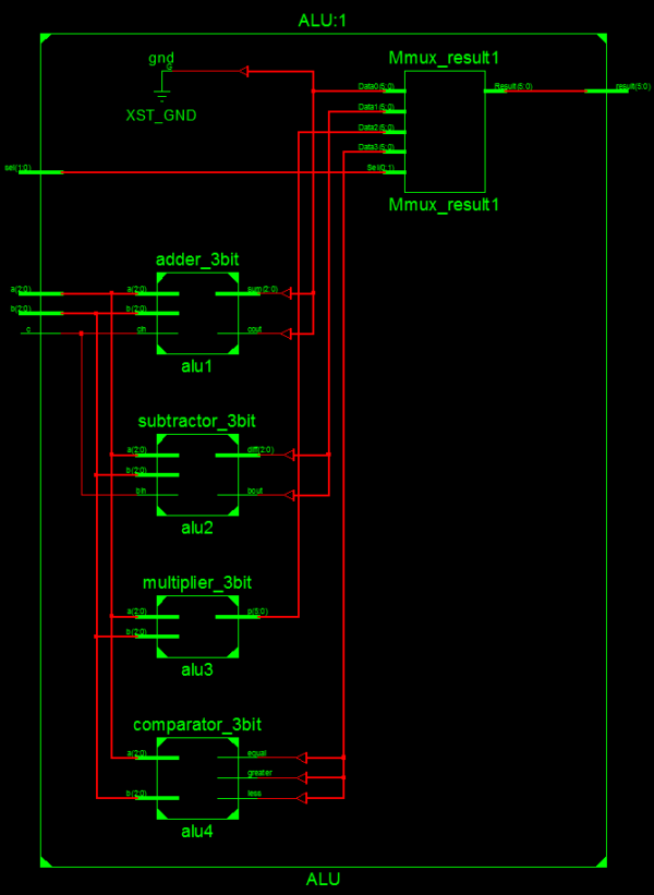 Tutorial 3 Alu Structural Modelling Fpga Implementation