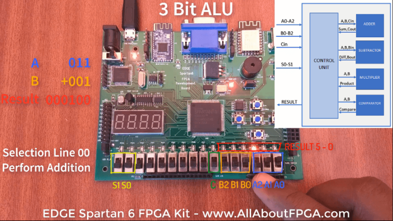 Tutorial 3: ALU Structural Modelling FPGA Implementation