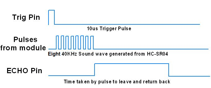 Introduction And Advantages Of Digital Sensor Addon For Edge Fpga Kit