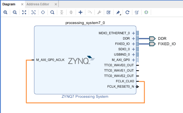 Ps Uart Ddr3 Ethernet Button And Led Demo On Edge Zynq Soc Fpga Kit 3217