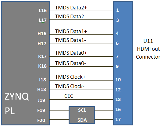EDGE ZYNQ SoC FPGA Development Board User Manual
