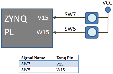 EDGE ZYNQ SoC FPGA Development Board User Manual