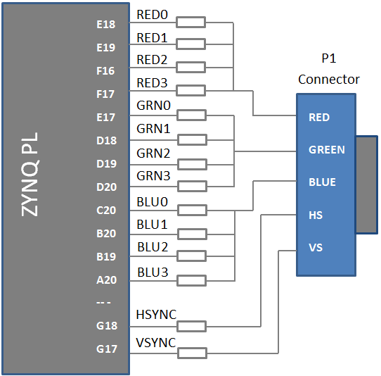 EDGE ZYNQ SoC FPGA Development Board User Manual