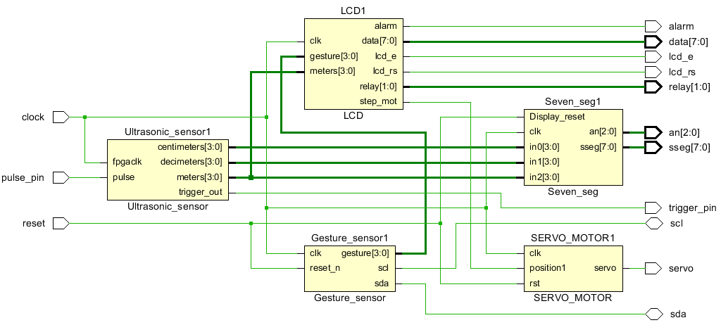 Social Distancing With Gesture Based Doorlight Control Using Edge