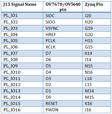 EDGE ZYNQ SoC FPGA Development Board User Manual