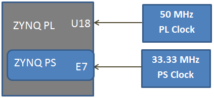 EDGE ZYNQ SoC FPGA Development Board User Manual