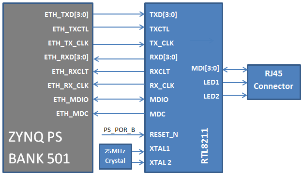 Edge Zynq Soc Fpga Development Board User Manual