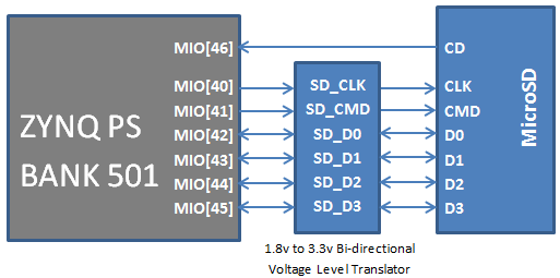 Edge Zynq Soc Fpga Development Board User Manual