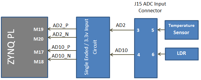 EDGE ZYNQ SoC FPGA Development Board User Manual
