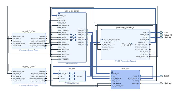 HDMI monitor slideshow using EDGE Zynq SoC FPGA kit