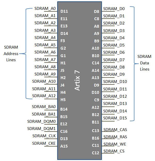 EDGE Artix 7 FPGA Development Board User Manual