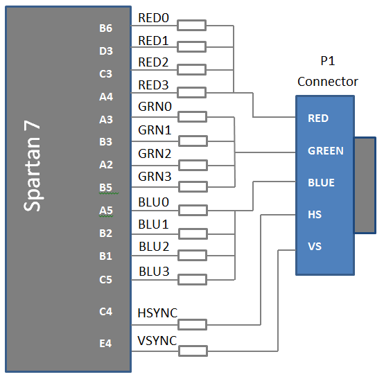 EDGE Spartan 7 FPGA Development board User Manual