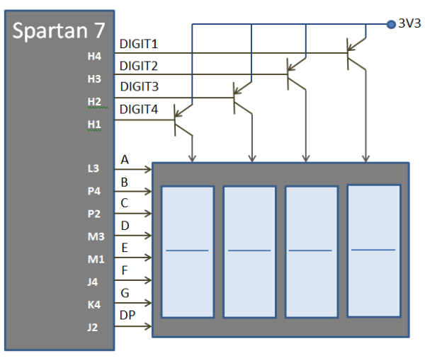 EDGE Spartan 7 FPGA Development board User Manual